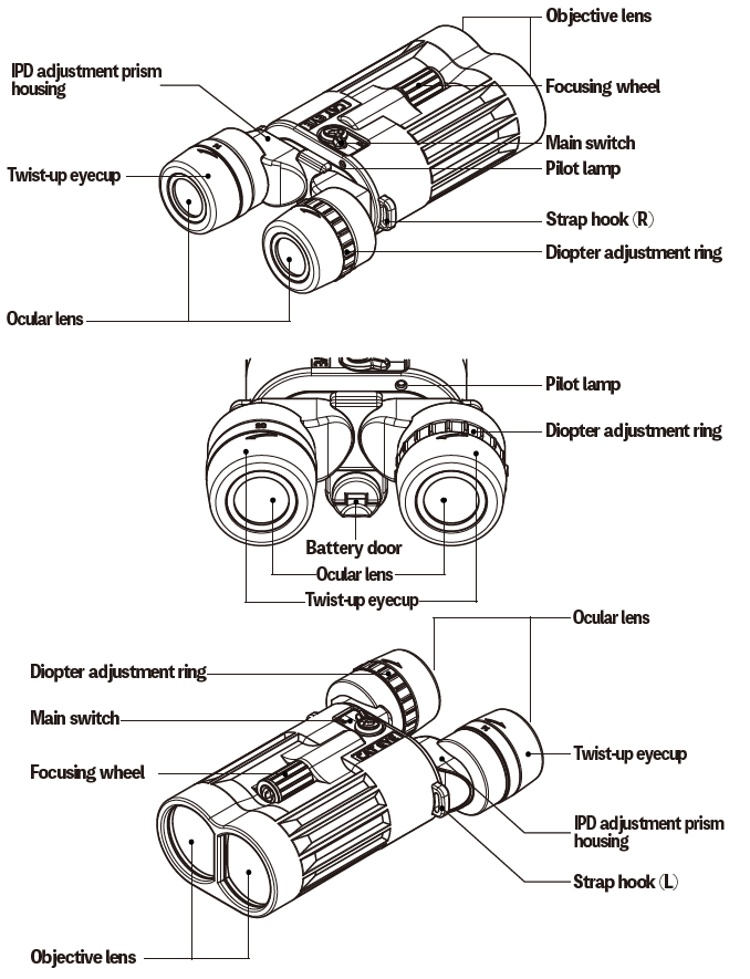 How to use binoculars